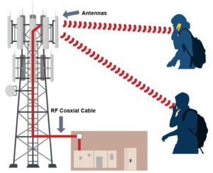 Indoor Wireless Signal